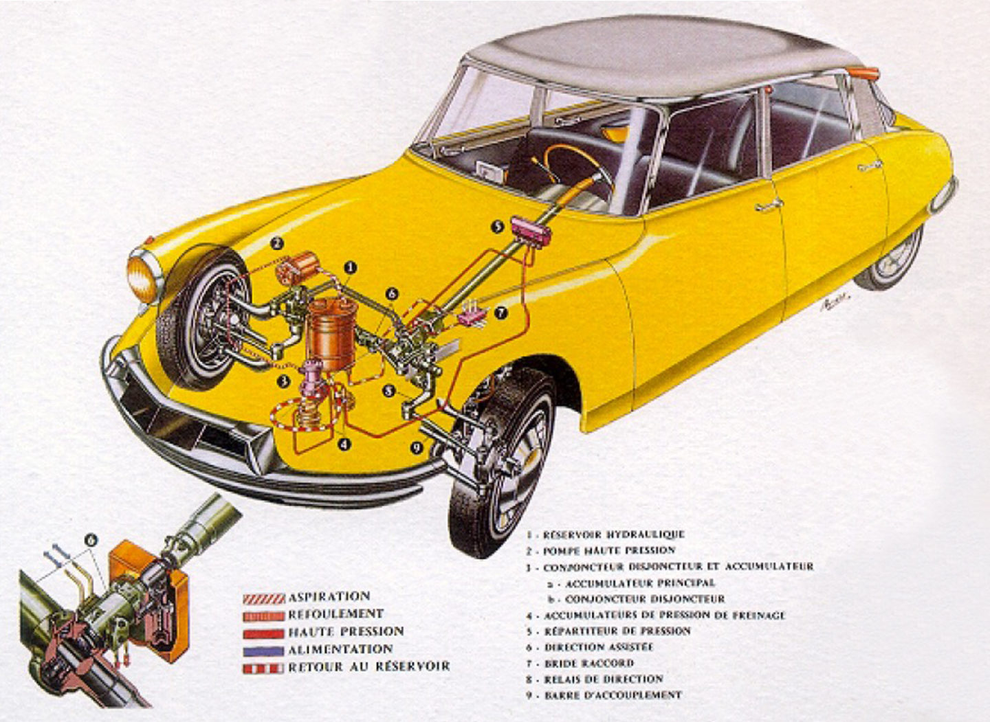 The Revolutionary Citroën DS: A Milestone in Automotive History ...