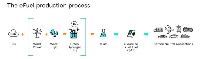 Is eFuel Poised to Keep Our Classic Citroëns on the Road? - Citroënvie!